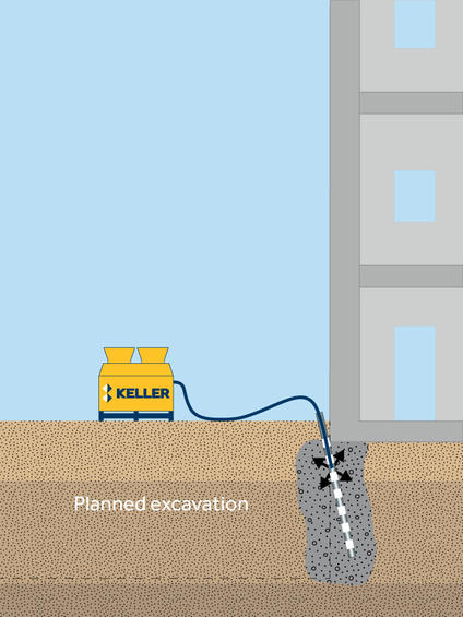 Permeation (chemical) grouting | Keller North America