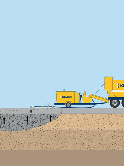 Slab jacking | Keller North America